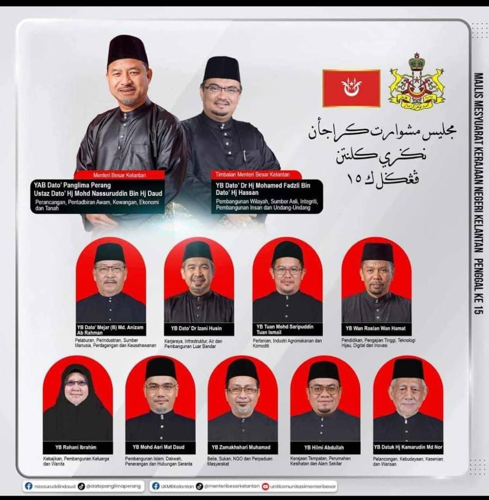 SENARAI PENUH PORTFOLIO EXCO KERAJAAN NEGERI KELANTAN, 2023-2028 ...